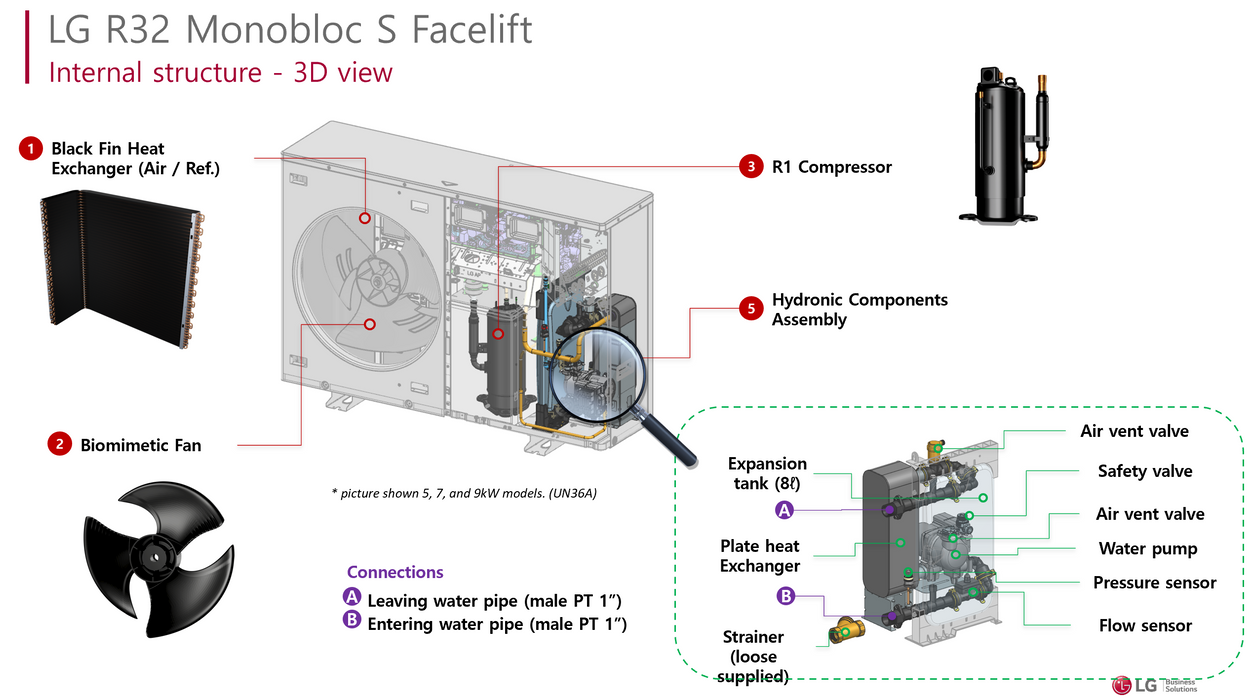 12kW LG HM121MRS.UB40 GEN 3 ASHP inc. Controller